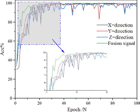 Figure 16 From Research On The Service Condition Monitoring Method Of Rolling Bearings Based On