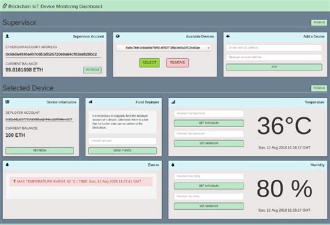 The Dashboard User Interface Of The Sensor Data Monitoring Web