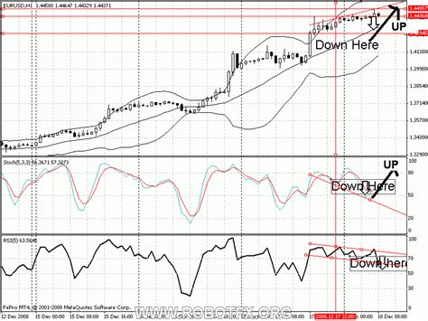 📈 Customized Buy Sell Script Metatrader 4