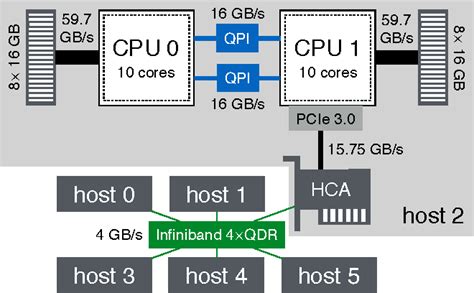 Figure 1 From High Speed Query Processing Over High Speed Networks