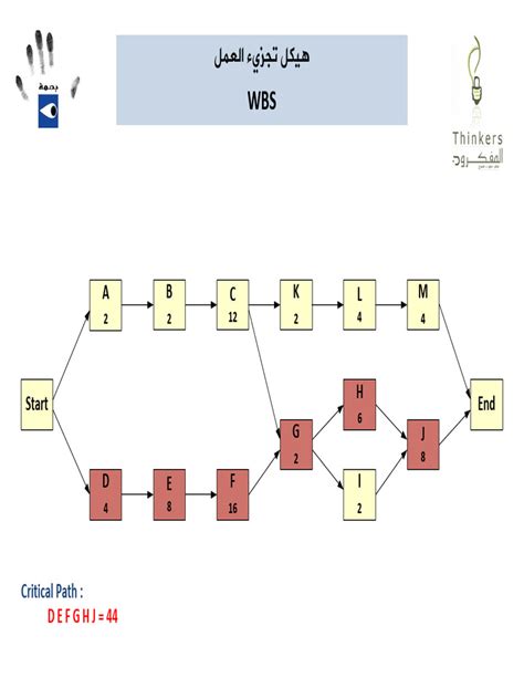 Network Digram Pdf Network Digram Pdf
