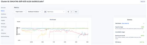 Dbconsole Improve Mixed Version State Reporting · Issue 110320 · Cockroachdbcockroach · Github