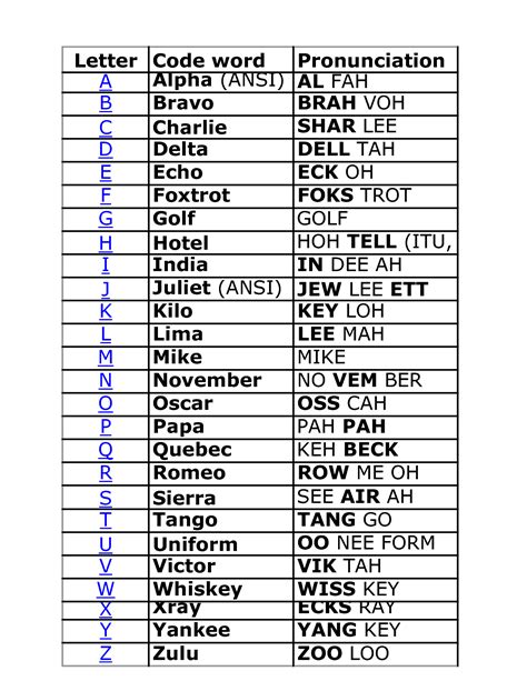 English Nato Phonetic Alphabet Best 25 Nato Phonetic Alphabet Ideas