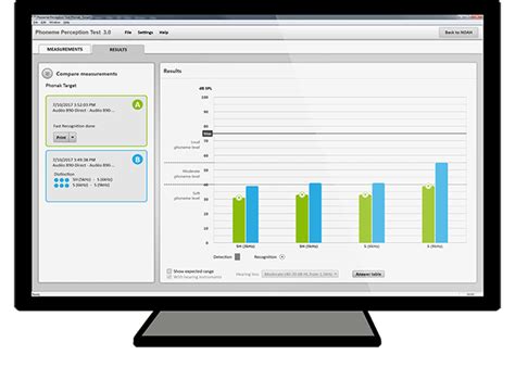 Phoneme Perception Test Overview Phonakpro