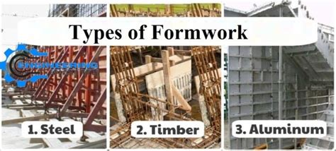 Formwork Components And Materials Of The Formwork Types Of Formwork