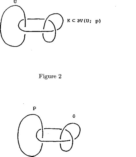 Figure 1 From On 4 Manifolds Homotopy Equivalent To The 2 Sphere Semantic Scholar