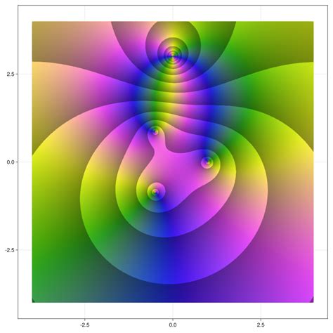 [ann] complexvalues complexregions and complexplots package announcements julia