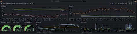 Naming Graphs Using Flux2 Influxdb Grafana Labs Community Forums