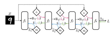 干货 图解lstm神经网络架构及其11种变体（附论文）