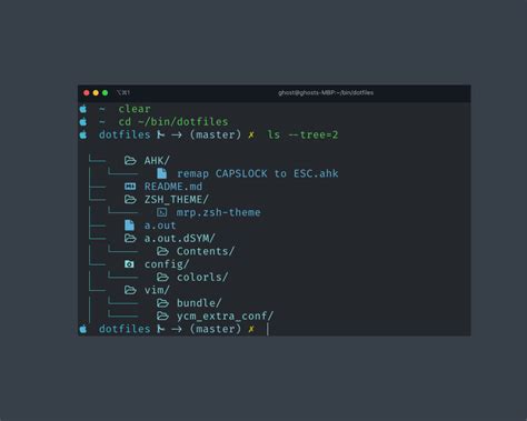 Zsh Plugin · Github Topics · Github