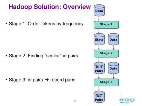 Ppt Efficient Parallel Set Similarity Joins Using Hadoop Powerpoint