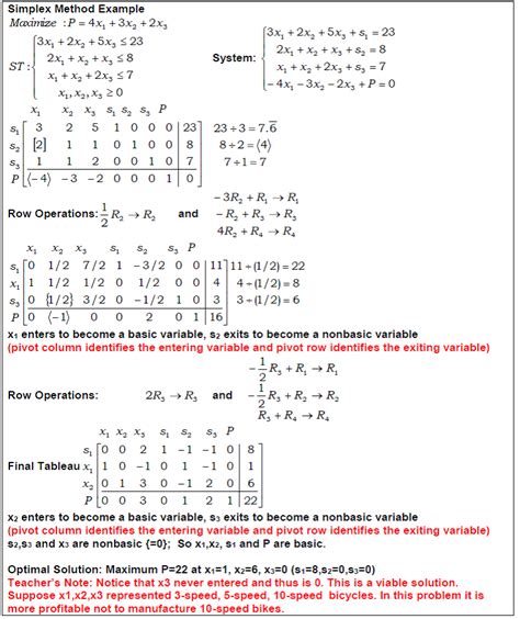 3 3c Examples Simplex Method Finite Math