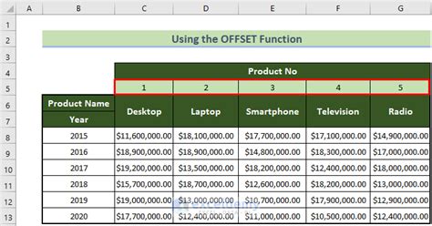 How To Number Columns In Excel Automatically 3 Suitable Ways