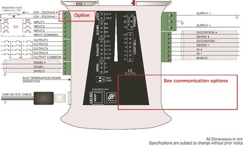 Load Cell Amplifier SGM Series Sensor Techniques Limited