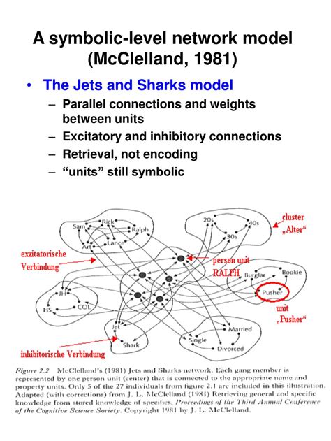 Ppt Neuronal Networks And Connectionist Pdp Models Powerpoint