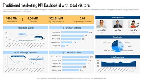 Traditional Marketing Kpi Dashboard Effective Marketing Strategies For Bootstrapped Strategy Ss