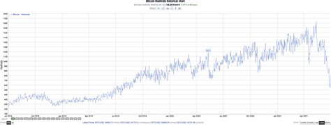 Anti Fragile Systems Avc