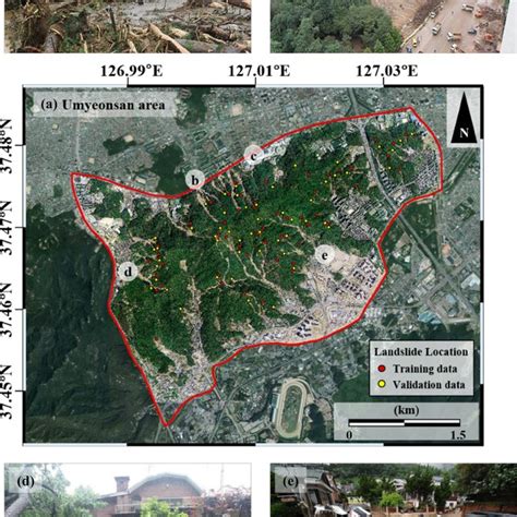 Example Of Hacks Stream Order Classification Download Scientific Diagram