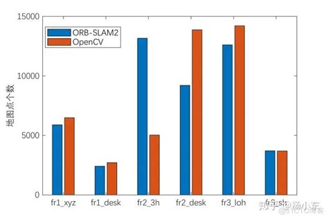 Orb特征提取策略对orb Slam2性能的影响wx5d23599e462fa的技术博客51cto博客