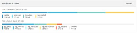 Viewing Postgresql Instance Details In Navicat Monitor 3