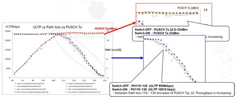 Lte Throughput Performance Optimization Parameter Paktechpoint