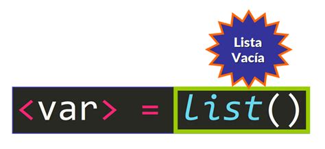 Python Tutorial De Lista Vacía — Cómo Crear Y Comprobar Una Lista Vacía