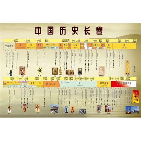 中国历史大事年表墙贴朝代顺序时间轴挂图中国历史长卷墙书防水虎窝淘