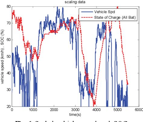 figure 6 from fault detection algorithm of charge discharge system of hybrid electric vehicle