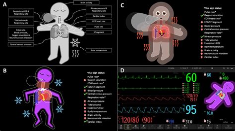 Medical Data AI Ecosystem