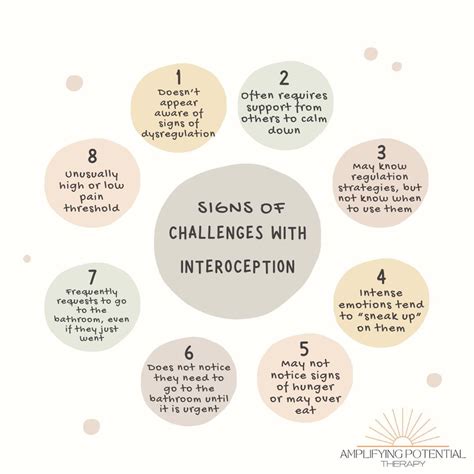 Interoception Curriculum — Amplifying Potential Therapy