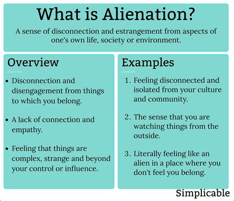 What Is Alienation 15 Key Points Simplicable