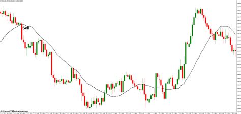Volume Weighted Ma Mt4 Indicator