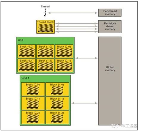 从gpu编程到simt核心 知乎