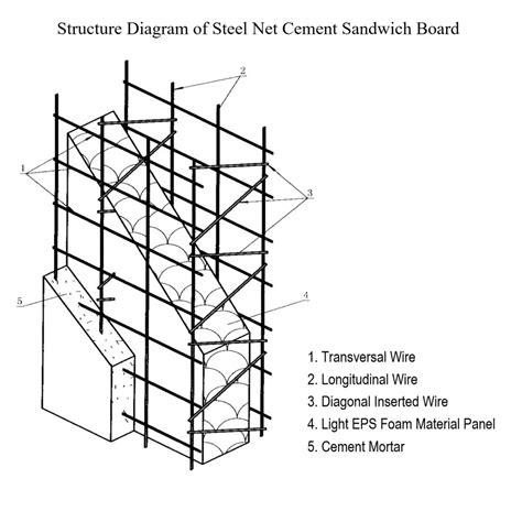 3d Styrofoam Eps Foam Mesh Wire Wall Panel Zjt 1004