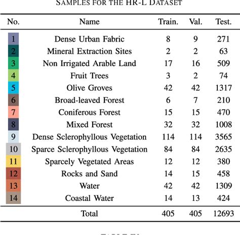 Table Iii From Bridging Cnn And Transformer With Cross Attention Fusion