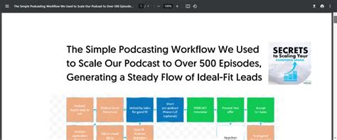 Sean Lang On Linkedin Podcasts Take Too Long I Need Sales Now Everybody The Best Time