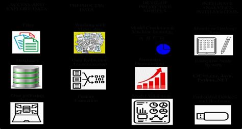 Predictive Analytics Workflow Download Scientific Diagram