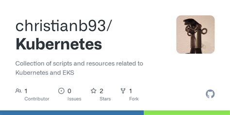 Github Christianb93kubernetes Collection Of Scripts And Resources