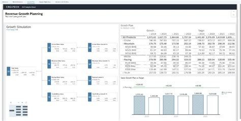 What Is Sap Analytics Cloud Sac