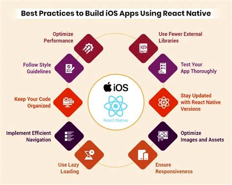 Why React Native Is The Right Choice For Ios App Development
