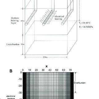 Schematic Diagrams Of A The Conceptual Model And The Well Download Scientific Diagram