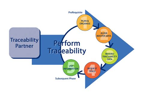 Penyuluh Perikanan Kabupaten Bangka Selatan Mengenal Sistem Traceability
