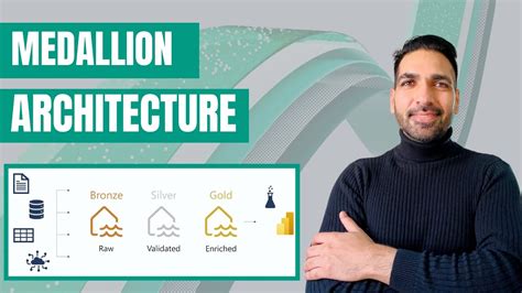 What Is Medallion Architecture Everything You Need To Know D DP 600 Ep12 Dp600
