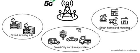 Sensors And IoT Use Case Download Scientific Diagram
