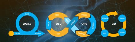 Agile Ci Cd And Devops
