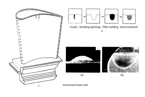 Gas Turbine High Pressure Turbine Blade Tip Crack Repair Process