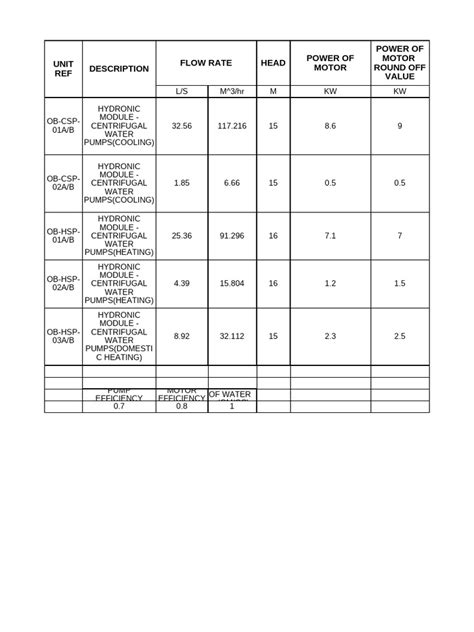 Motor Power Calculation Pdf