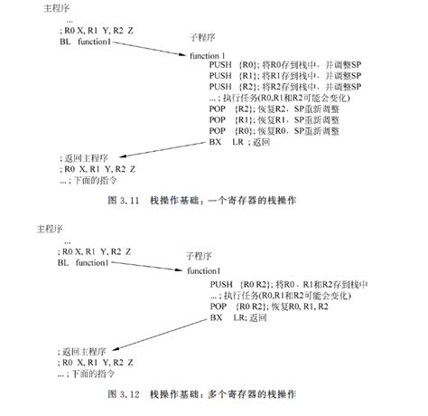 【arm Cortex M3指南】3：cortex M3基础cortex M3系统控制寄存器 Csdn博客
