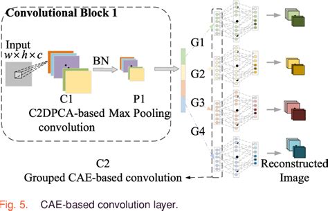 Figure 10 From Two Dimensional Principal Component Analysis Based Convolutional Autoencoder For