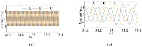 Rotor Winding Short Circuit Fault Protection Method For Vspsgm